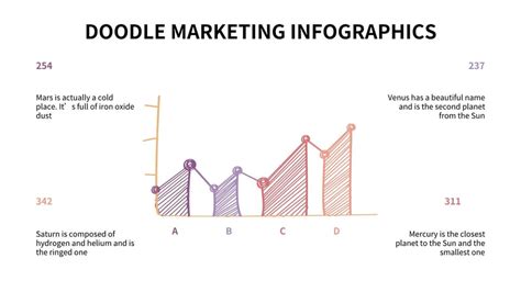 Drawing Of Line Graph Google Slide Theme And Powerpoint Template Slidedocs