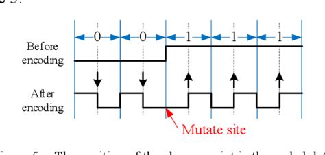Figure 2 From Design Of Dynamic Adaptive Communication Based On