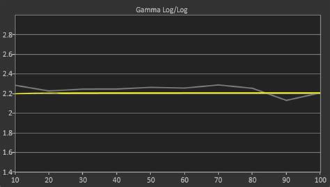 Tcl 6 Series R655 2022 Qled Review 55r655 65r655 75r655 85r655