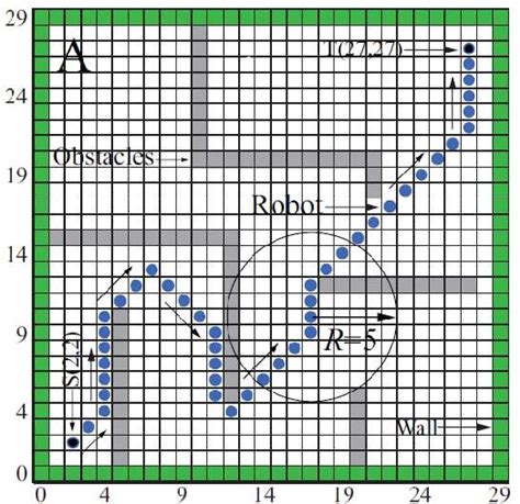 Figure 1 From Function Approximation Through An Efficient Neural