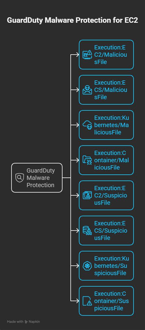 Ec2 Instances Should Use Instance Metadata Service Version 2 Imdsv2