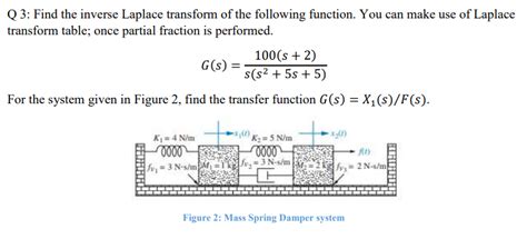 Solved Q Find The Inverse Laplace Transform Of The Chegg
