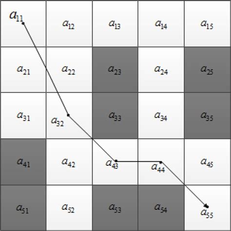 An Example Using The Matrix Encoding Method To Represent The Obstacle Download Scientific