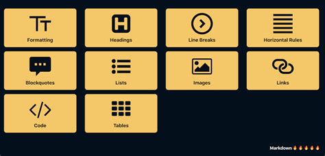 github levonium learning markdown a website about markdown made with vue js