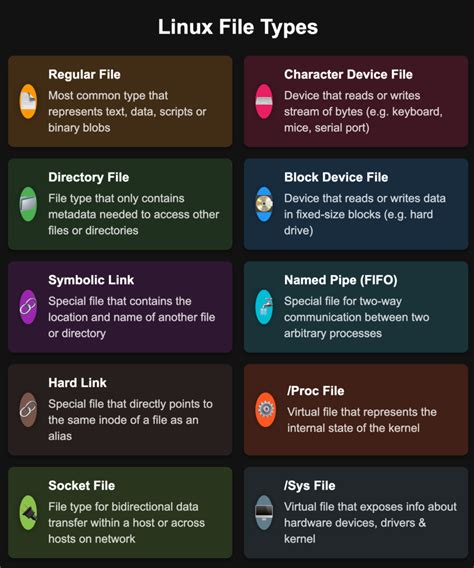 4 Ways To Check File Type In Linux Howtouselinux