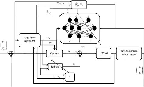 Figure 1 From A Real Time Self Tuning Motion Controller For Mobile Robot Systems Semantic Scholar