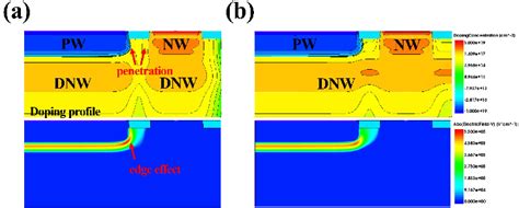 Simulation Results Of The Doping Profile And Electric Field For A Str Download Scientific