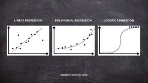 What S Regression Analysis A Comprehensive Guide