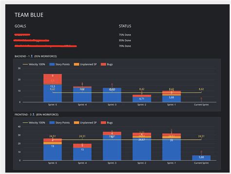 Is It Possible To Use Workforce As Parameter In Jira And Eazybi Questions And Answers Eazybi