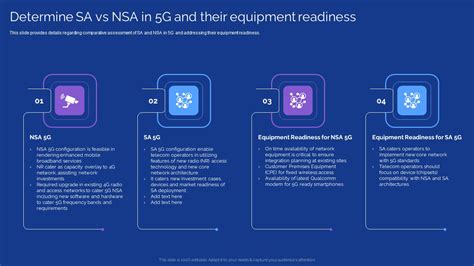 Development Guide For G World Determine SA Vs NSA In G And Their Equipment Readiness Sample
