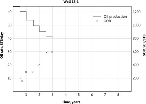 History Matching With Decline Curve Analysis My Blog