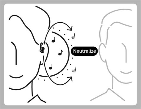 About Nwm Nwm Earphones By Ntt Sonority