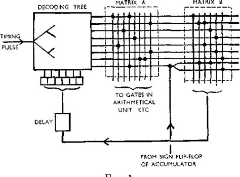 Microcode Semantic Scholar