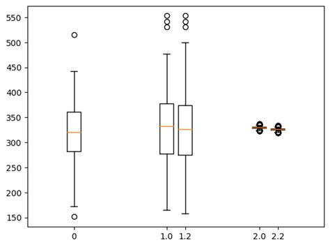 Statistical Significance Sample Vs Bootstrap Cross Validated