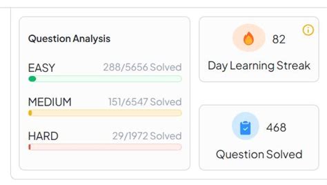 100daysofcodingchallenge Codingchallenge Codingjourney K Madhav
