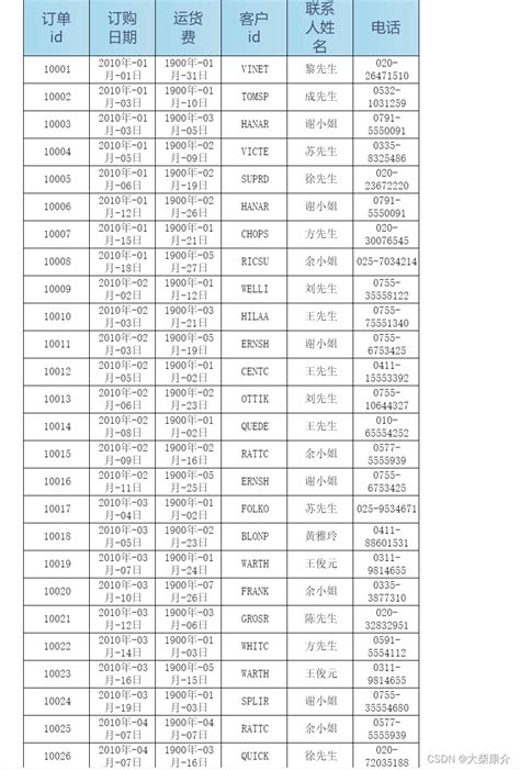 Finereport基础（二）csdn Finereport Csdn博客