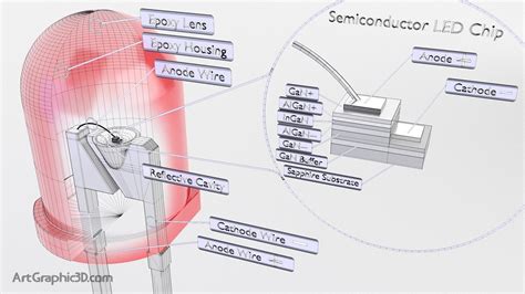 Bulb Led Diode 3d Model Download