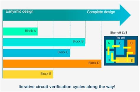 Calibre Designrev Fact Sheet