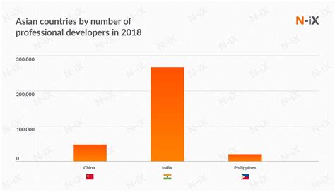 Outsourcing Software Developers An Ultimate Guide N Ix