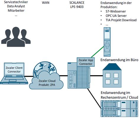 Zscaler Client Connector Deploying The Zscaler Client Connector For