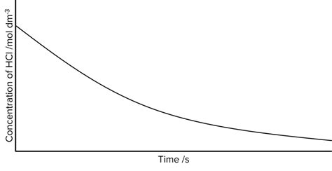 Collision Theory And Reaction Rates Mme