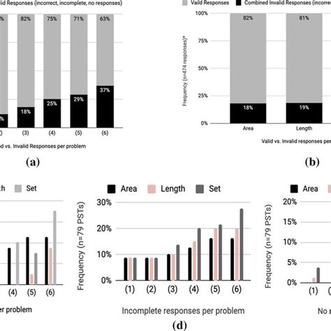 Explaining And Modeling Content Practices And Strategies Decomposition
