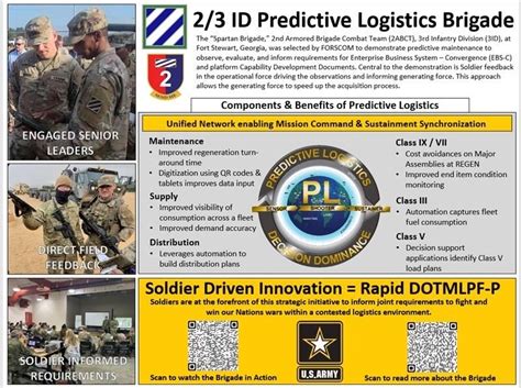 Predictive Logistics Initiative Revolutionizes Equipment Management Article The United