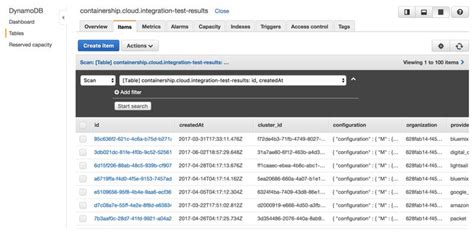 Dynamodb To Postgres Why And How