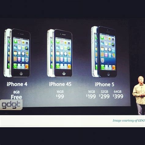 5 Product Line Pricing Strategies You Need To Know Udemy Blog