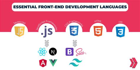 Frontend Development Guide Learn The Essentials Of Web Development
