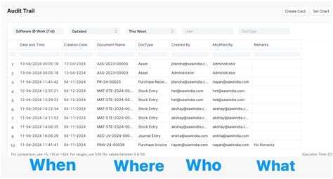 Audit Trail In Erpnext Saurabh Vishwakarma Posted On The Topic Linkedin