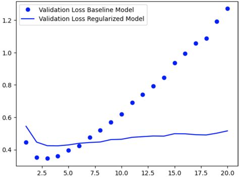 GitHub Ezgisubasi Turkish Tweets Sentiment Analysis This Sentiment Analysis Project