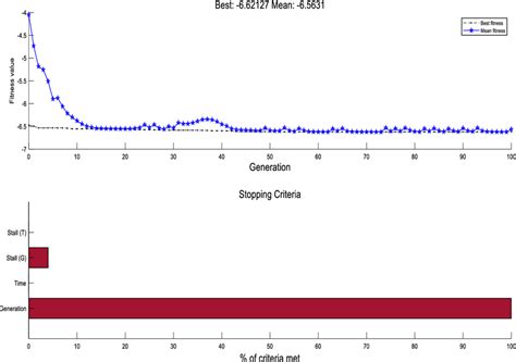 Ga Rs Iterative Optimization Process Download Scientific Diagram