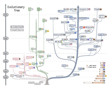 Check Out This Comprehensive And Practical Guide For Practitioners Working With Large Language