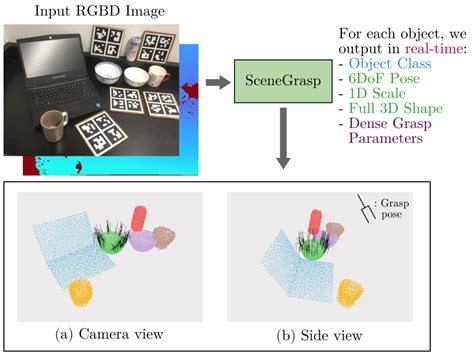 230509510 Real Time Simultaneous Multi Object 3d Shape Reconstruction 6dof Pose Estimation