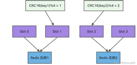 Redis 常见面试题redis面试题 Csdn博客