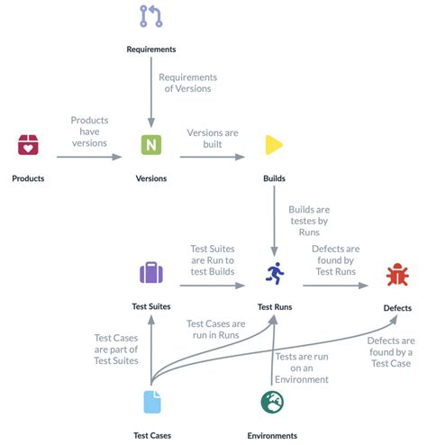 Test Case Management System Lumeer