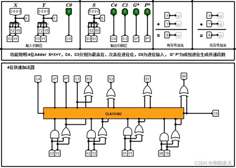 华中科技大学计算机组成原理——运算器实验实验报告华中科技大学计算机组成原理实验报告 Csdn博客