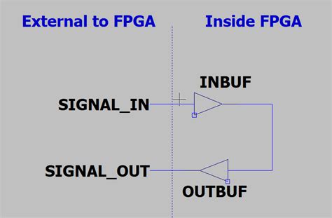 Vivado Passing Input On One Pin Of Fpga Straight Out To Another