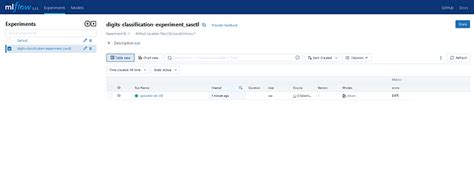 Registering Mlflow Models To Sas Model Manager Using Sasctl A Compreh