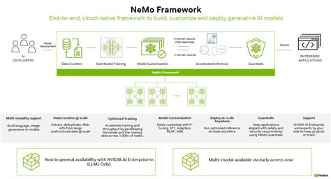 Xây Dựng Và Triển Khai Hiệu Quả Generative Ai Với Nvidia Nemo Framework