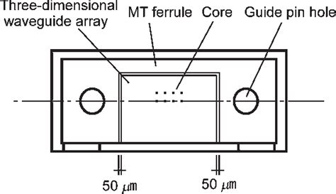 Figure 1 From Three Dimensional Waveguide Arrays For Coupling Between