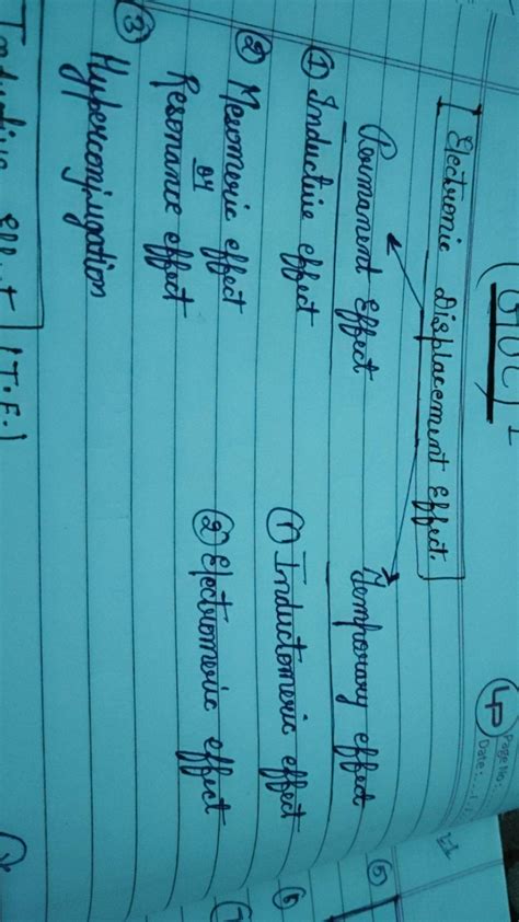Electronic Displacement Effectpermanent Effect1 Inductive Effect2 Electronic Displacement Effectpermanent Effect1 Inductive Effect2
