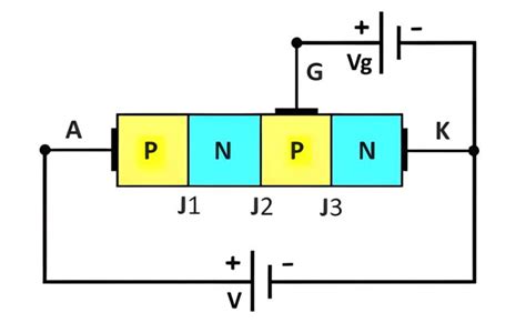 VI Characteristics Of SCR Silicon Controlled Rectifier