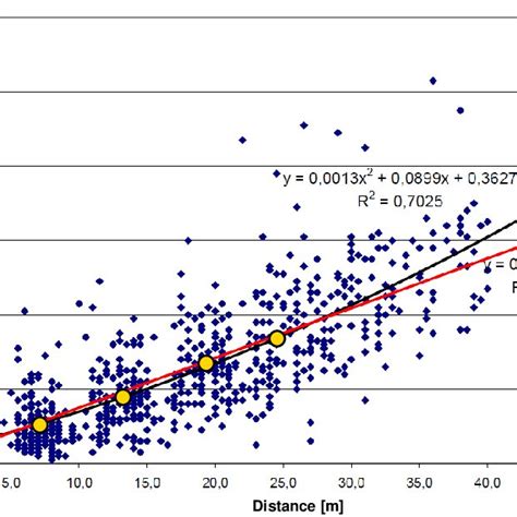 Martin Treiber Permanent Research Position Dr Rer Nat Technische Universität Dresden