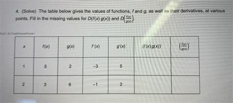 Solved Solve The Table Below Gives The Values Of Chegg Com