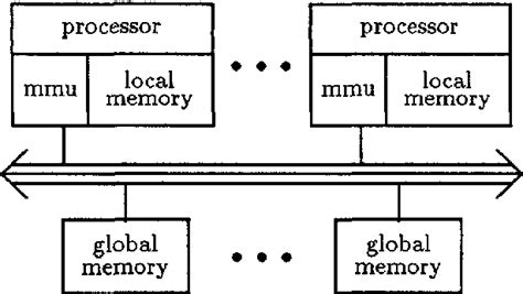 figure 1 from simple but effective techniques for numa memory management semantic scholar