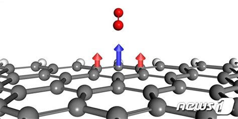 Unist 탄소 결함이 만들어내는 촉매 반응 원리 규명