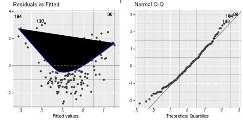 non random structure regression models level m