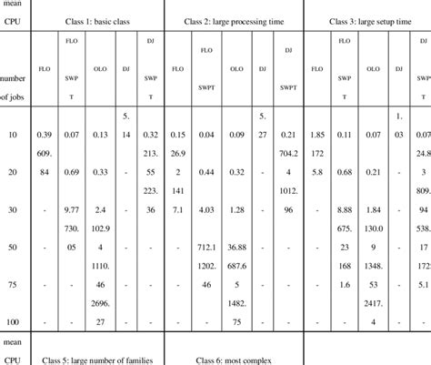 mean cpu time per solved problem for twc download table